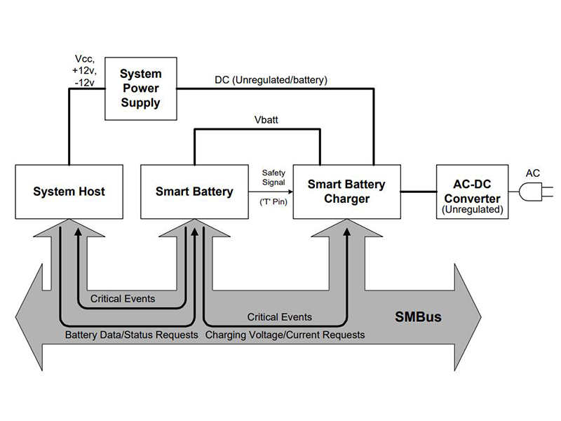 What is a smart battery?