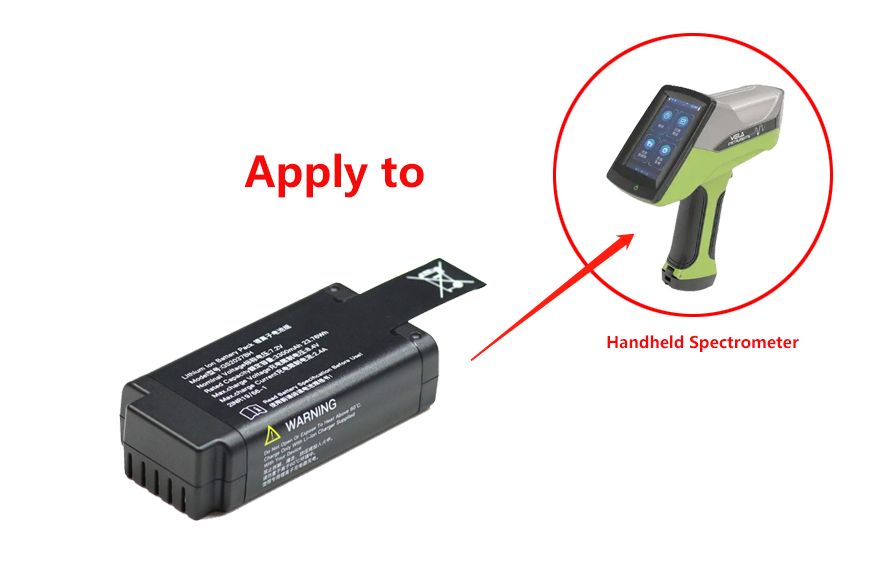 Lithium-ion batteries for medical devices – Standard Smart Lithium ...